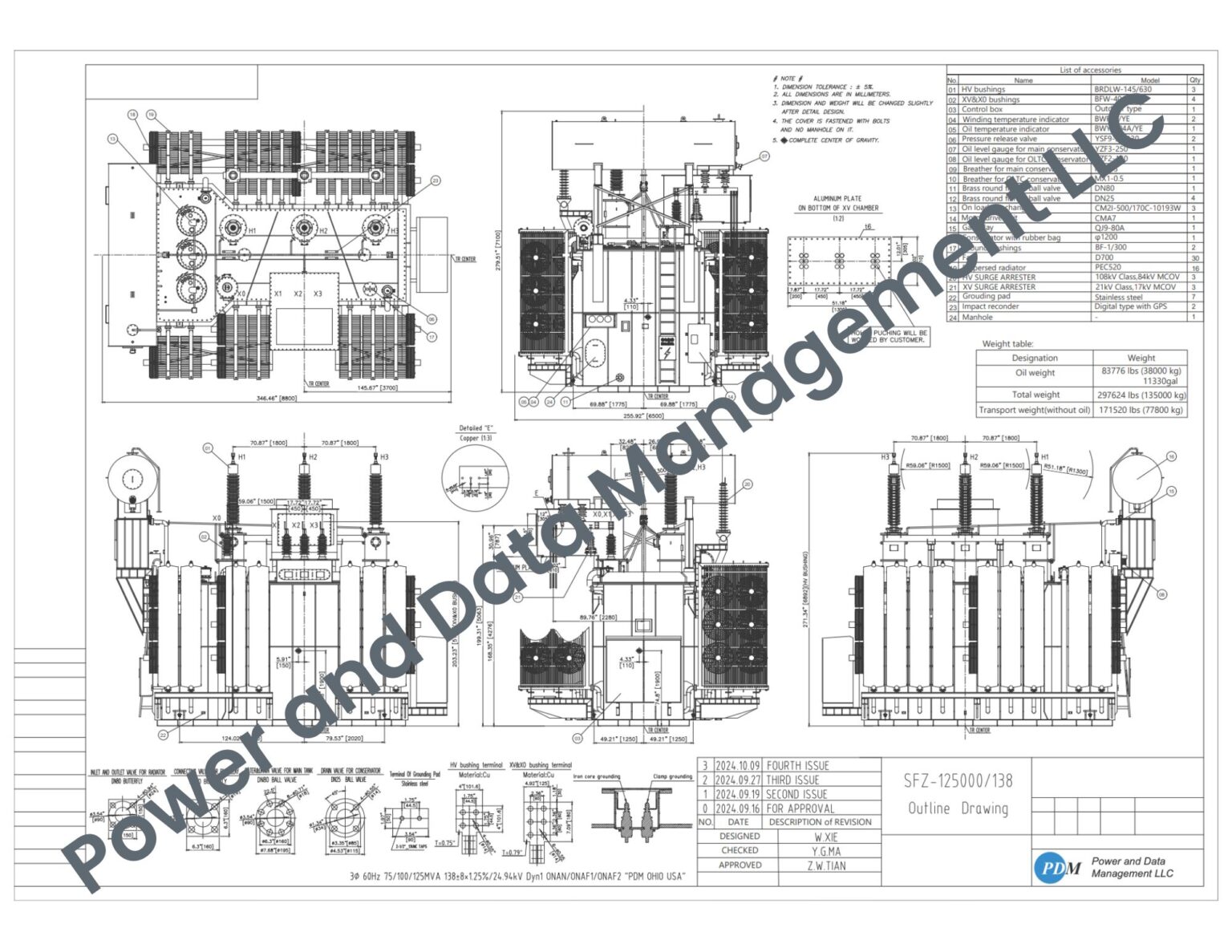 Power Substation Transformers | Lead times averaging 6 months.