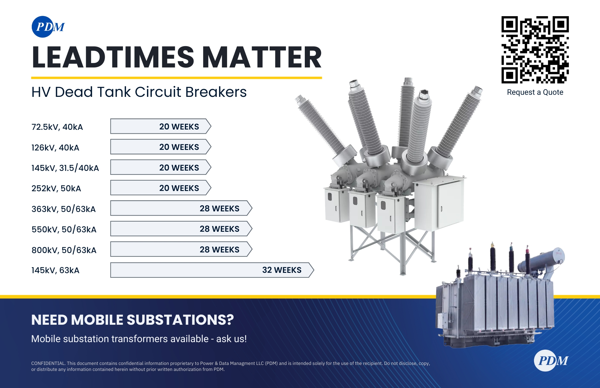 Product Line Card | Downloadable Infographic